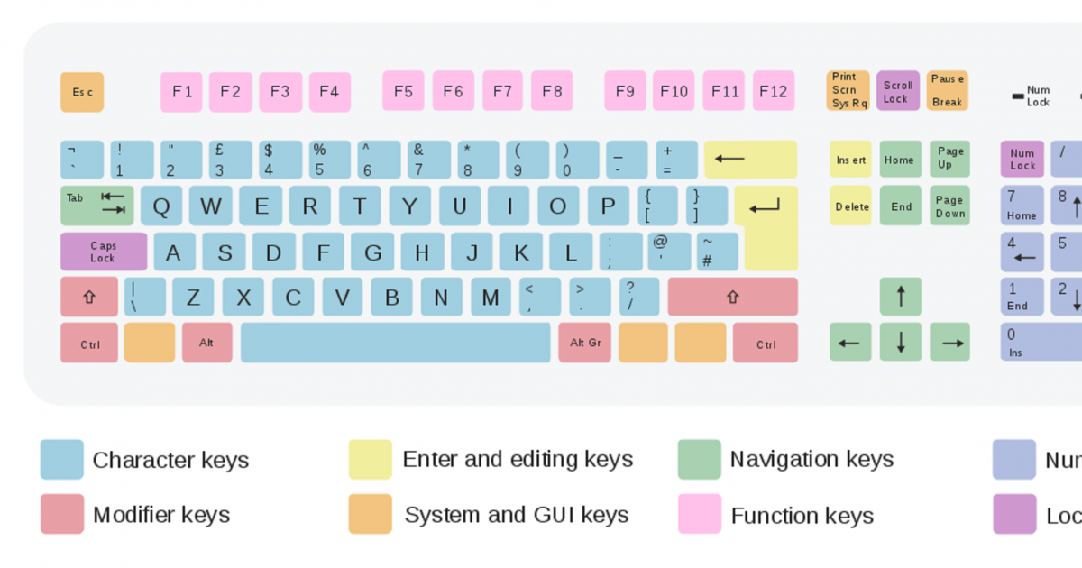 What Is A Computer Keyboard A Full Overview Keyboardclack