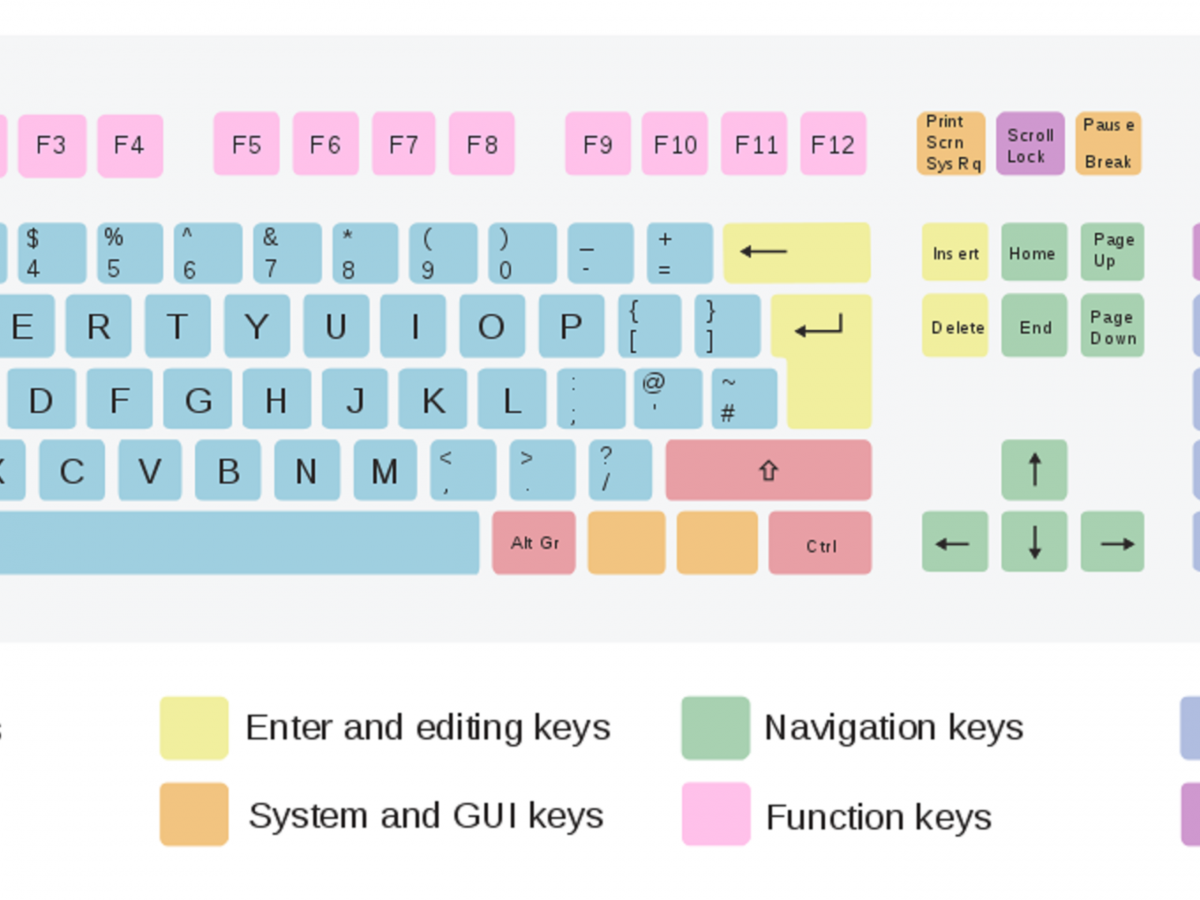 Names Of Symbols On Qwerty Keyboard - Infoupdate.org